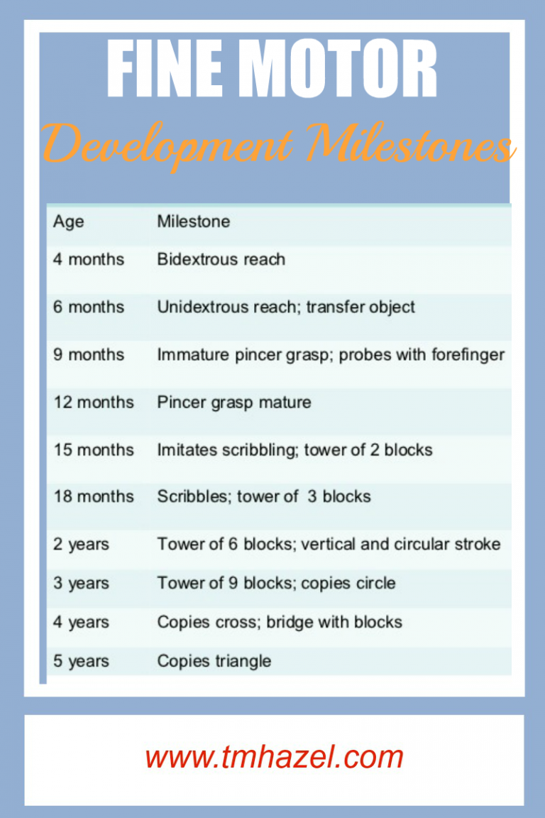 fine-motor-development-milestones – CREATIVE LEARNING FOR KIDS