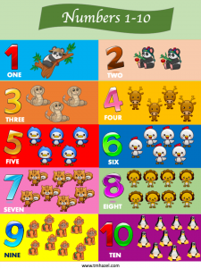 The Ultimate Numbers Learning Bundle – CREATIVE LEARNING FOR KIDS