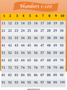 The Ultimate Numbers Learning Bundle – CREATIVE LEARNING FOR KIDS